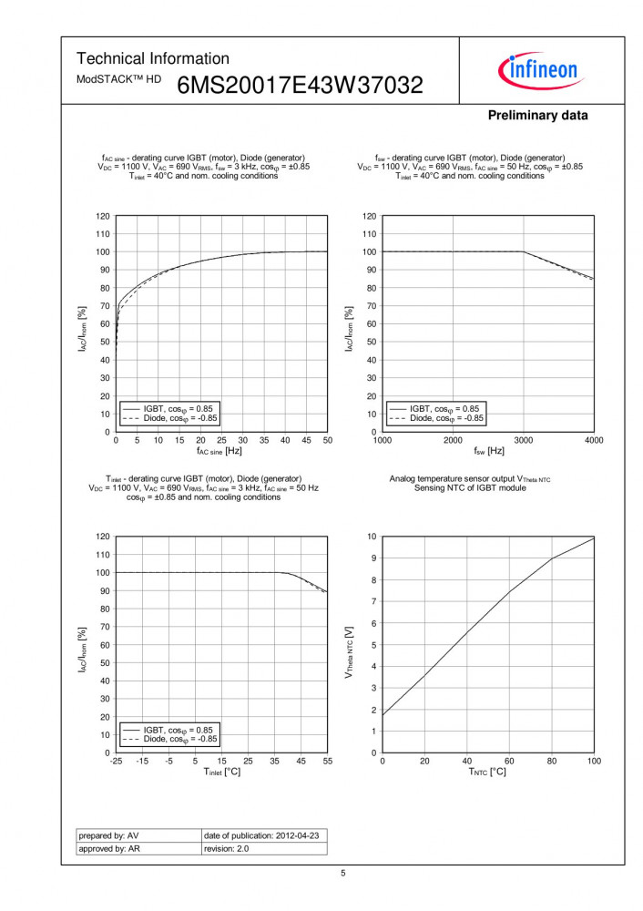 6MS20017E43W37032 technical document page 5