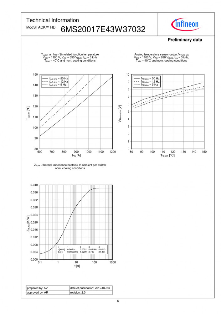 6MS20017E43W37032 technical document page 6