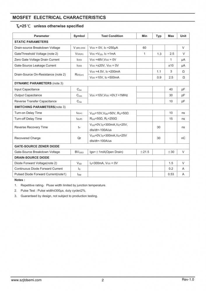 JTD2N7002K datasheet page 2