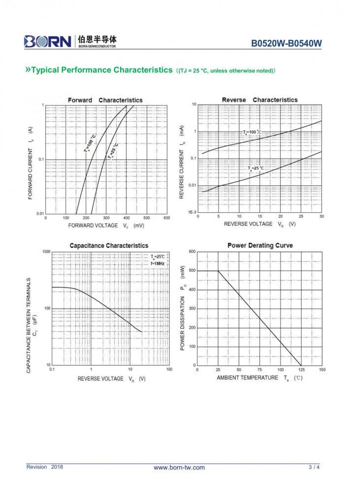 BORN B0520W datasheet page 3