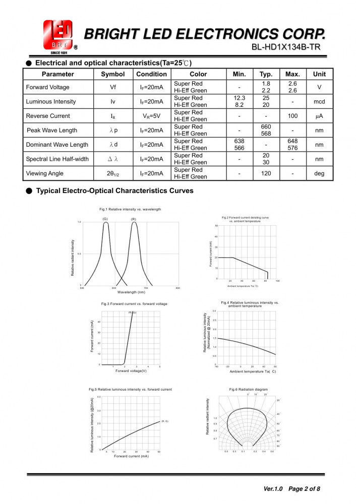 BL-HD1X134B-TR datasheet page 2