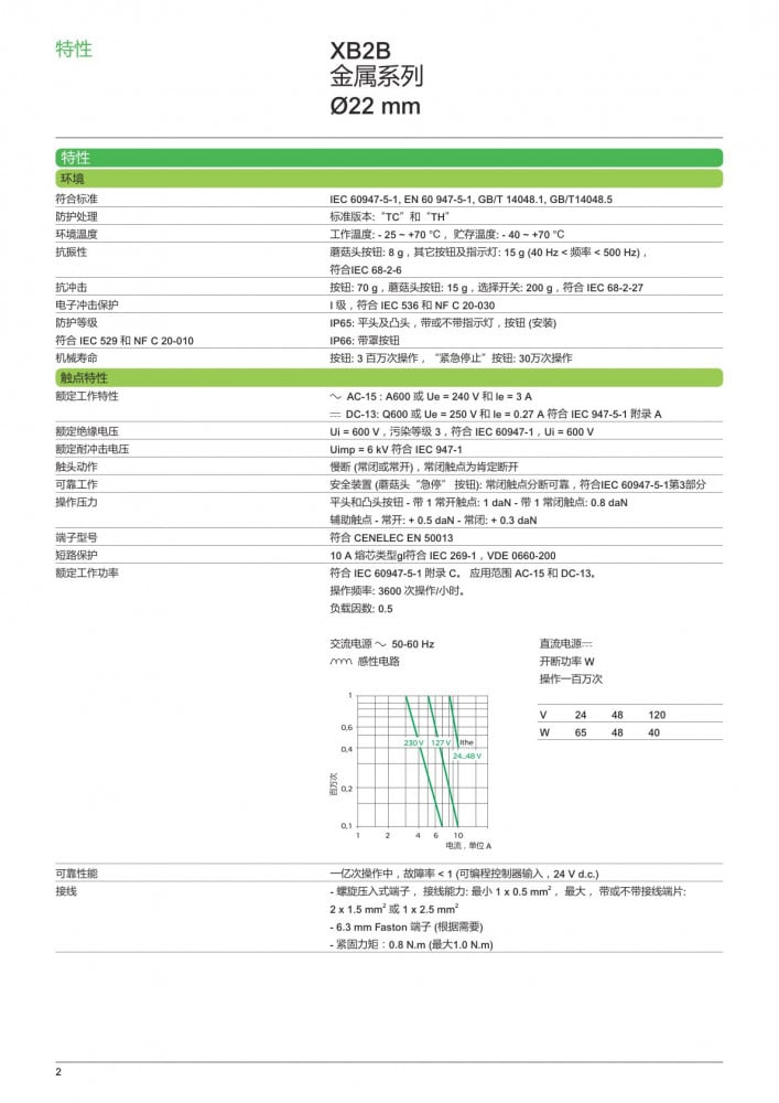Schneider XB2B catalogue page 4