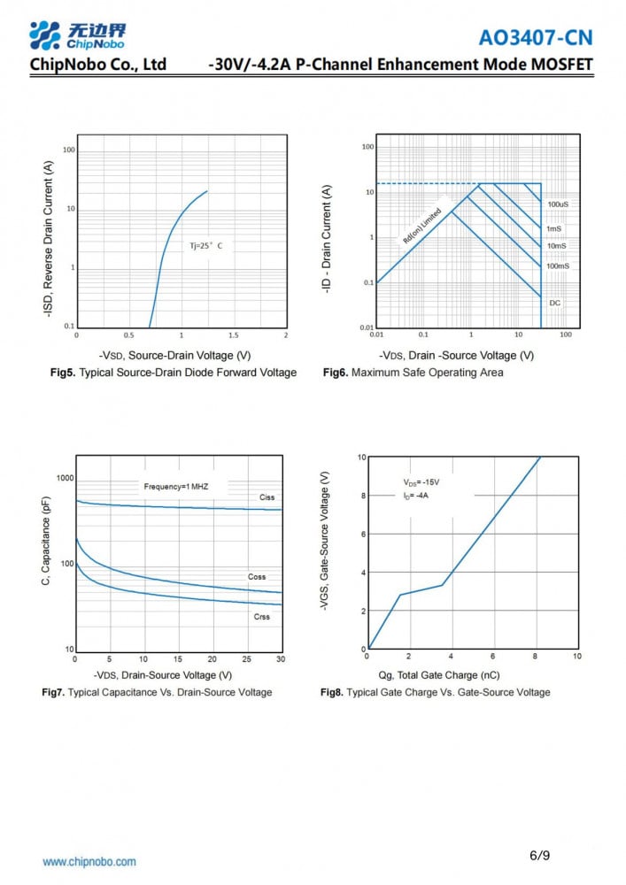 AO3407-CN datasheet page 6