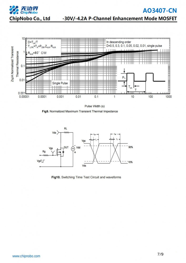 AO3407-CN datasheet page 7