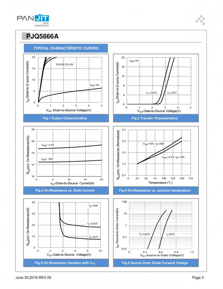 PJQ5866A datasheet page 3
