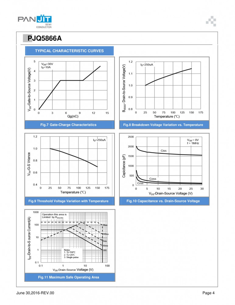 PJQ5866A datasheet page 4