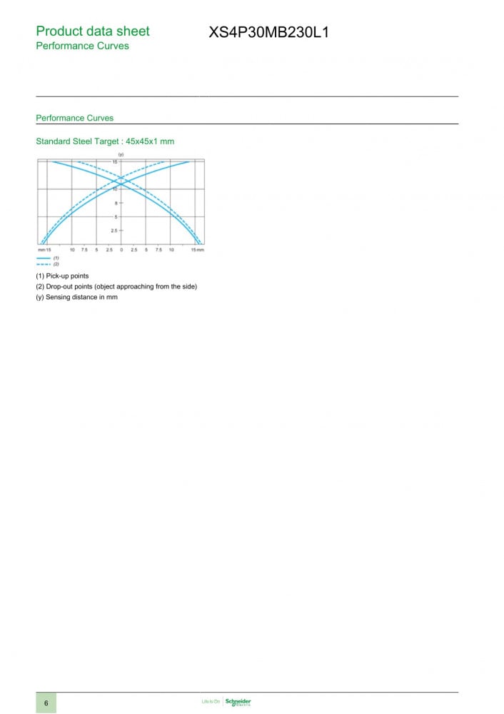 XS4P30MB230L1 technical document page 6