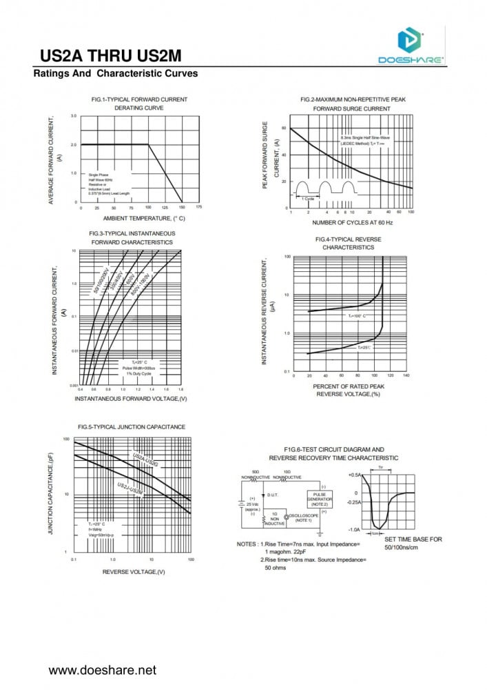 Doeshare US2M datasheet page 2
