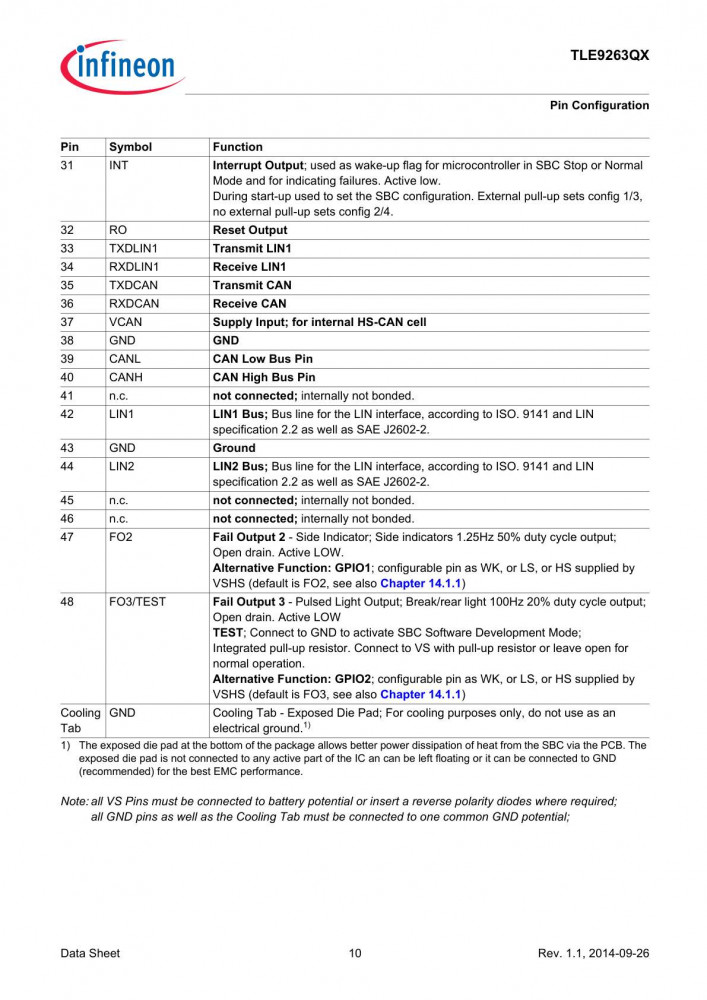 TLE9263QX datasheet page 10