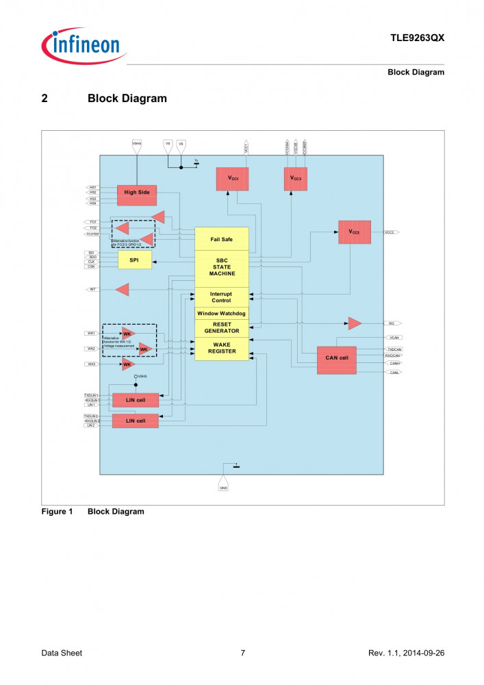 TLE9263QX datasheet page 7