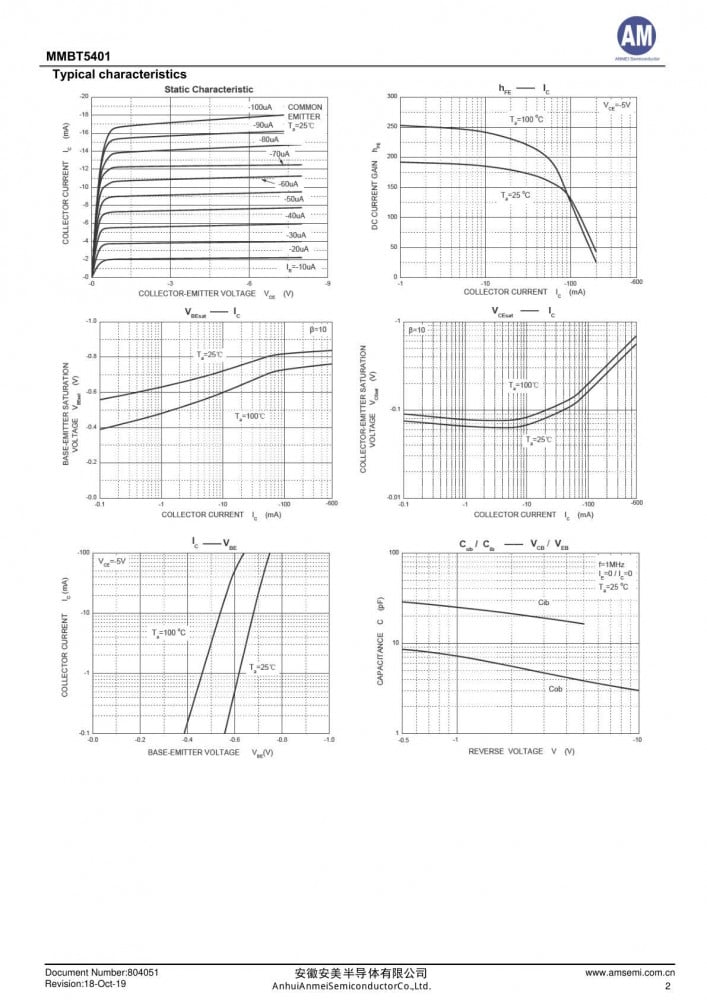 MMBT5401 datasheet page 2