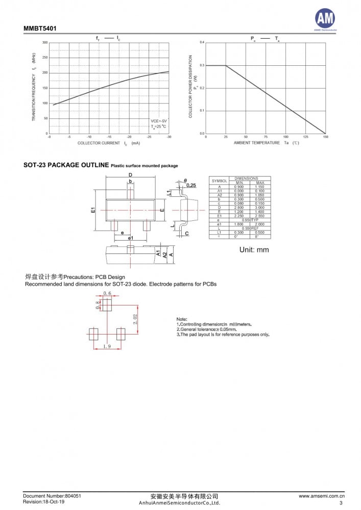 MMBT5401 datasheet page 3