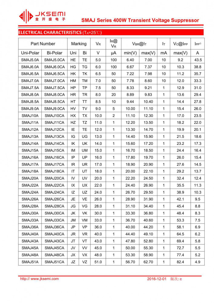 JKSEMI SMAJ series datasheet page 2