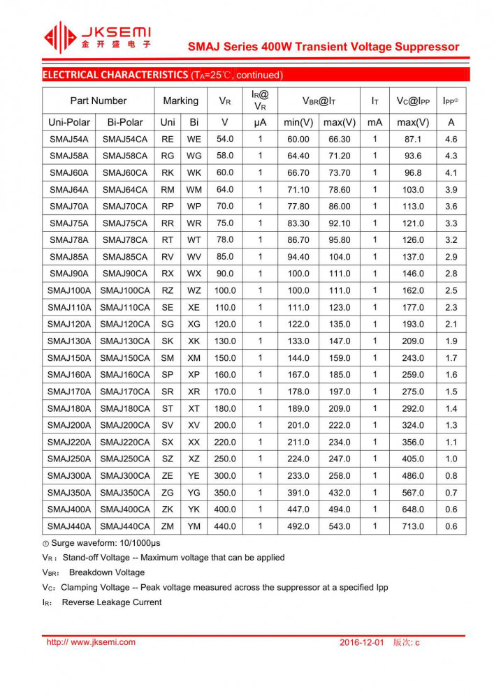 JKSEMI SMAJ series datasheet page 3