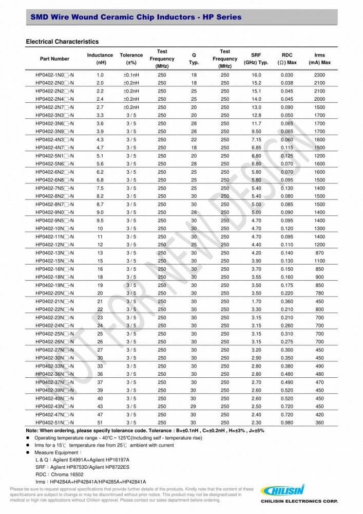 Chilisin HP Series datasheet page 3
