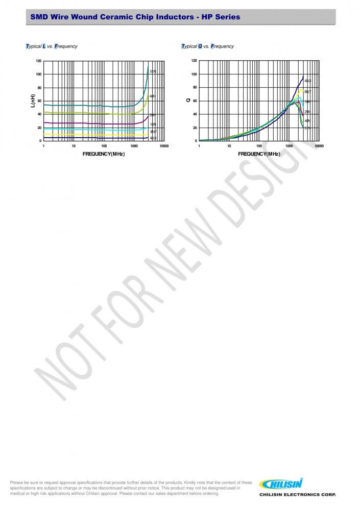 Chilisin HP Series datasheet page 4