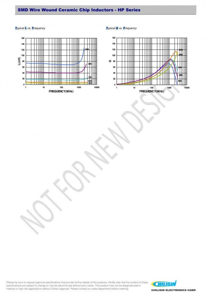 Chilisin HP Series datasheet page 6