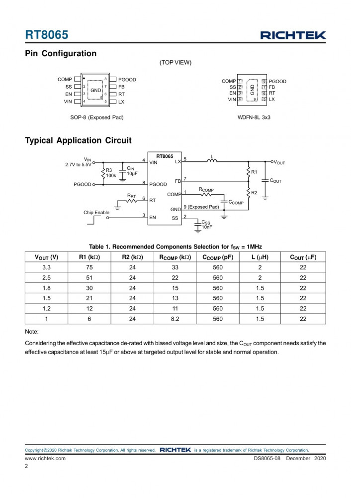 RT8065 datasheet page 2