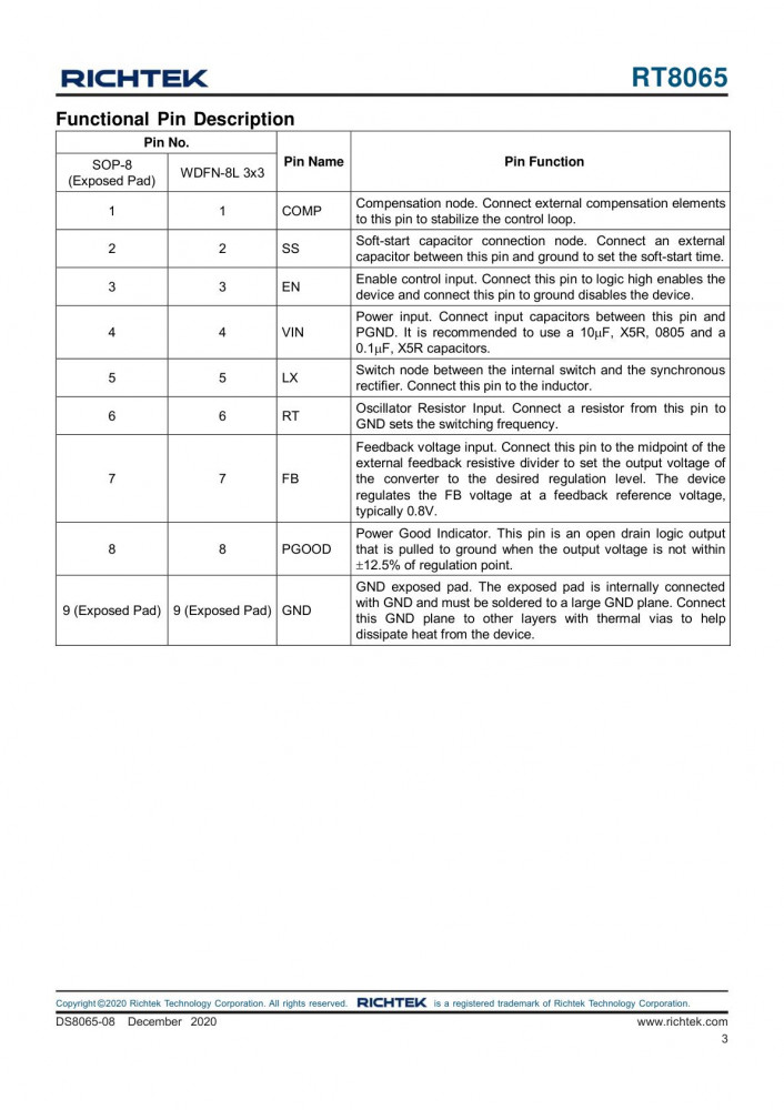 RT8065 datasheet page 3