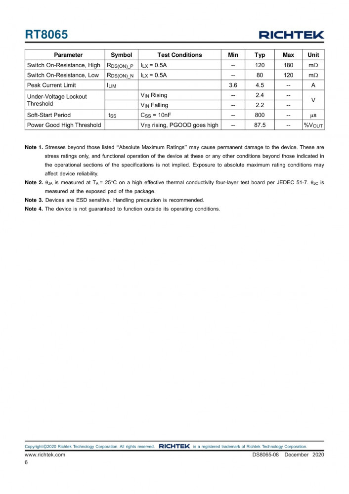 RT8065 datasheet page 6