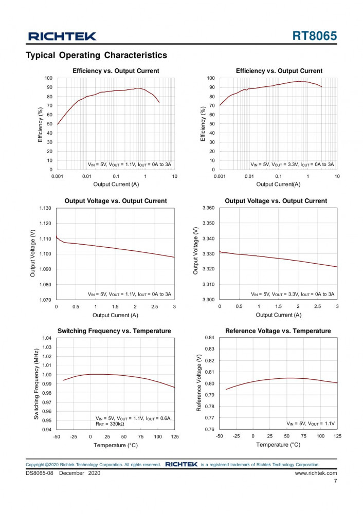 RT8065 datasheet page 7