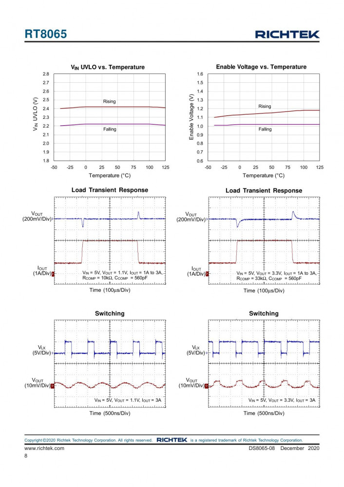 RT8065 datasheet page 8