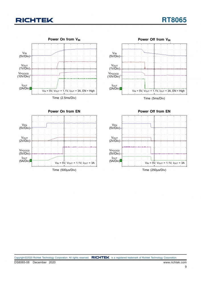 RT8065 datasheet page 9