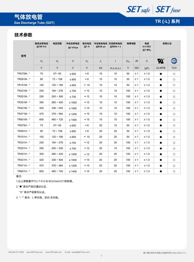 TR231M-L datasheet page 2