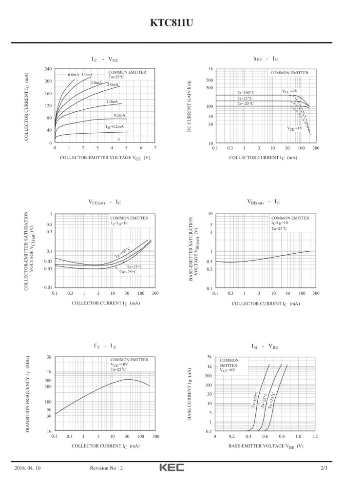 KTC811U-GR-RTK/P datasheet page 2