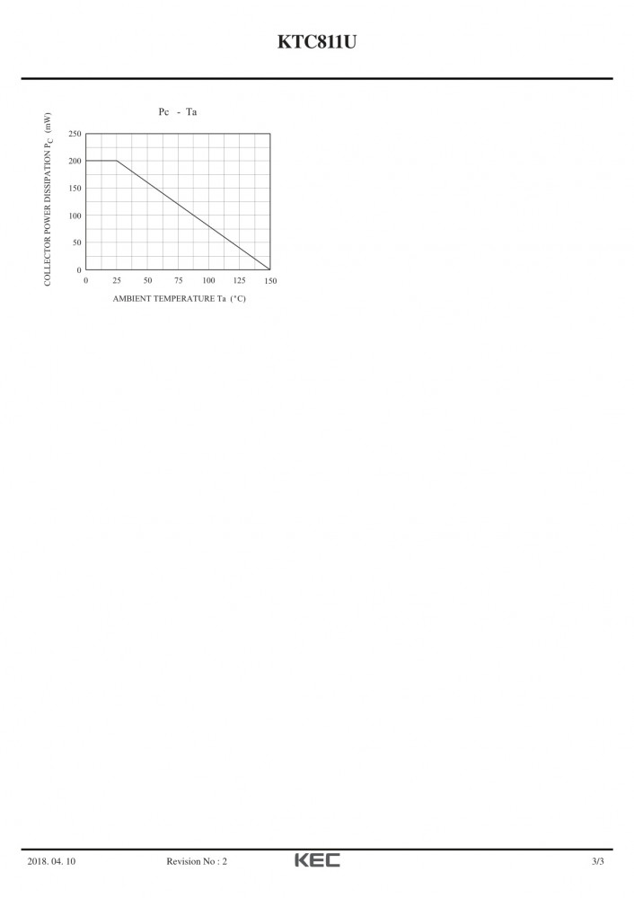 KTC811U-GR-RTK/P datasheet page 3