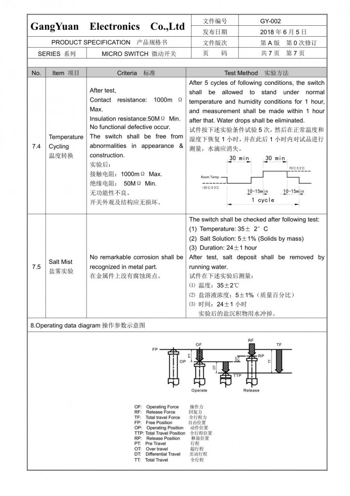 GANGYUAN G15 specification page 8
