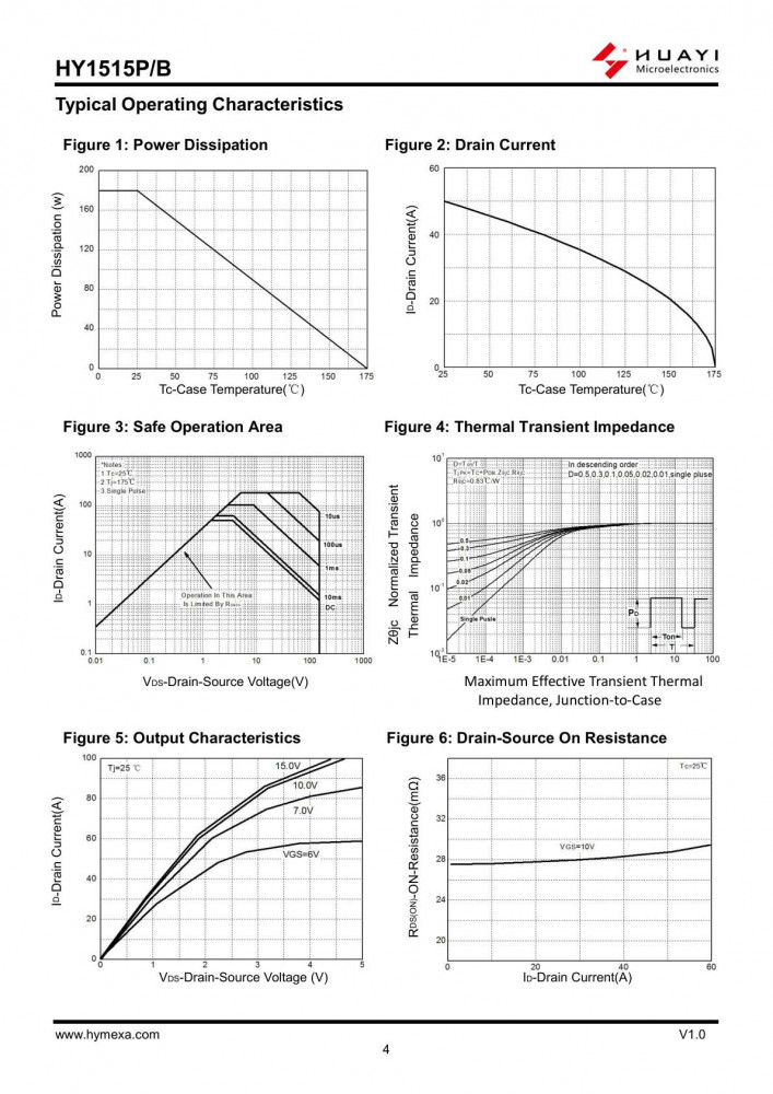 HY1515P datasheet page 4