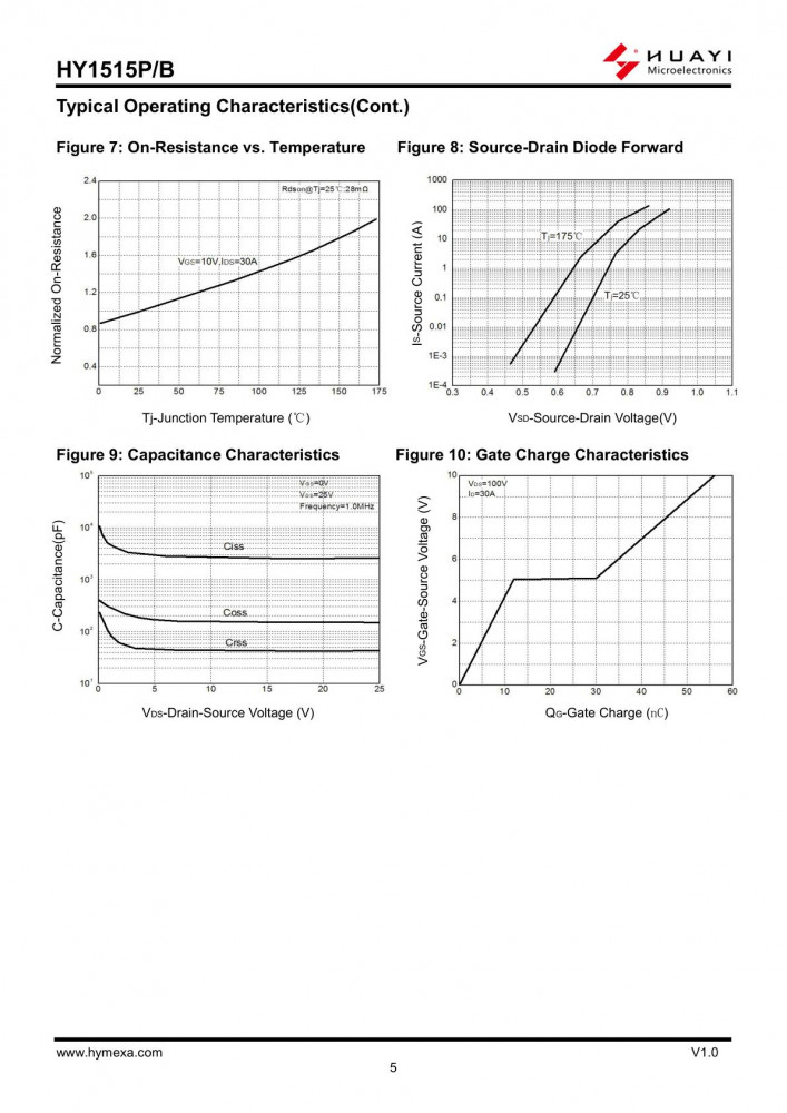 HY1515P datasheet page 5