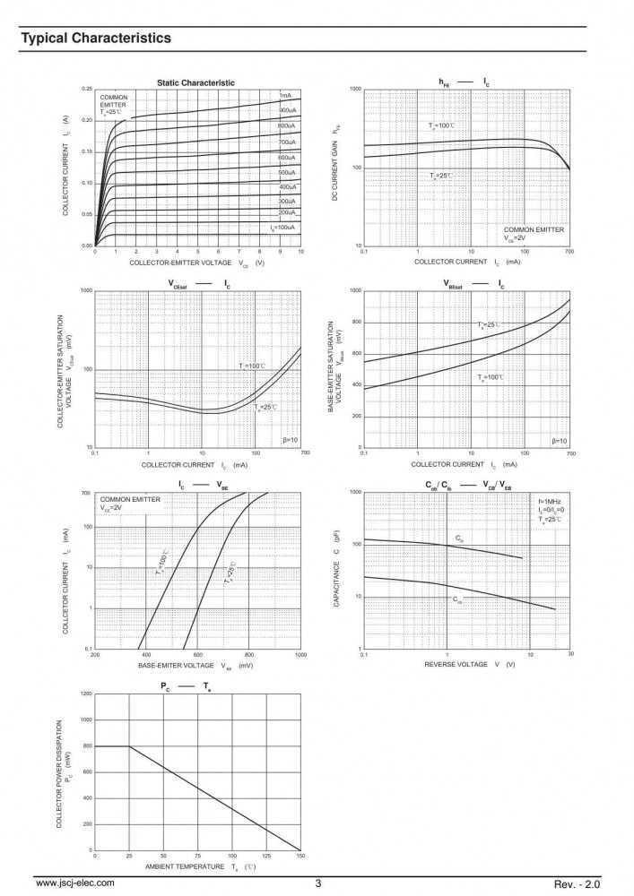 JSCJ 2SC1008-TA datasheet page 3