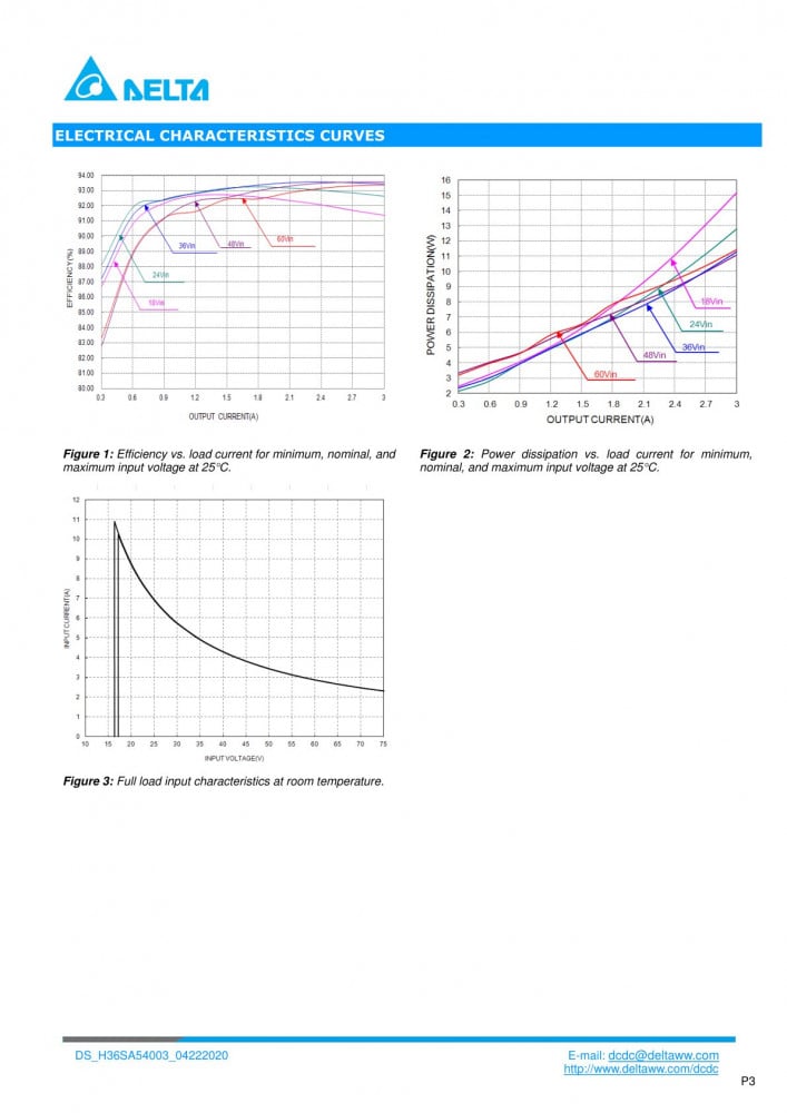 H36SA54003NNFC datasheet page 3