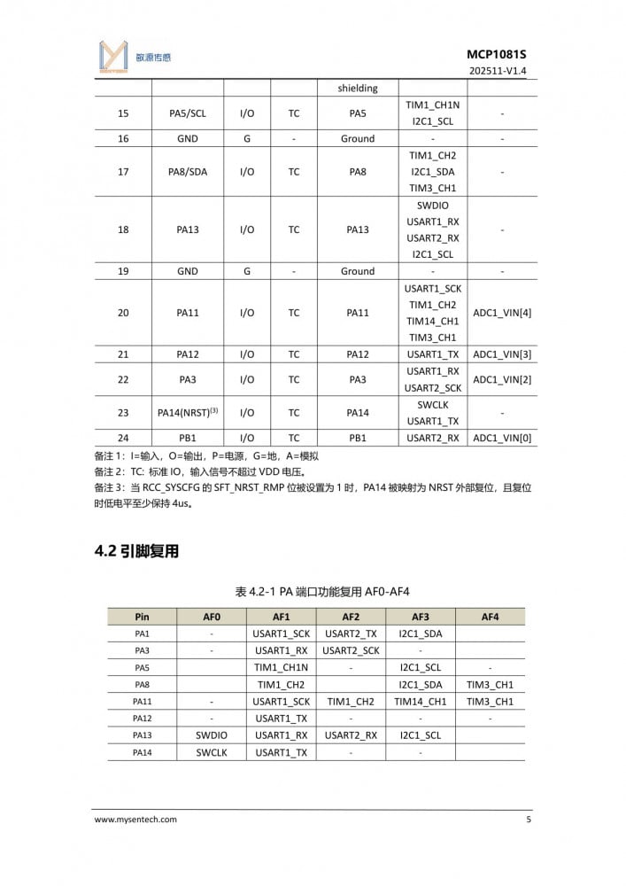MCP1081S datasheet page 5