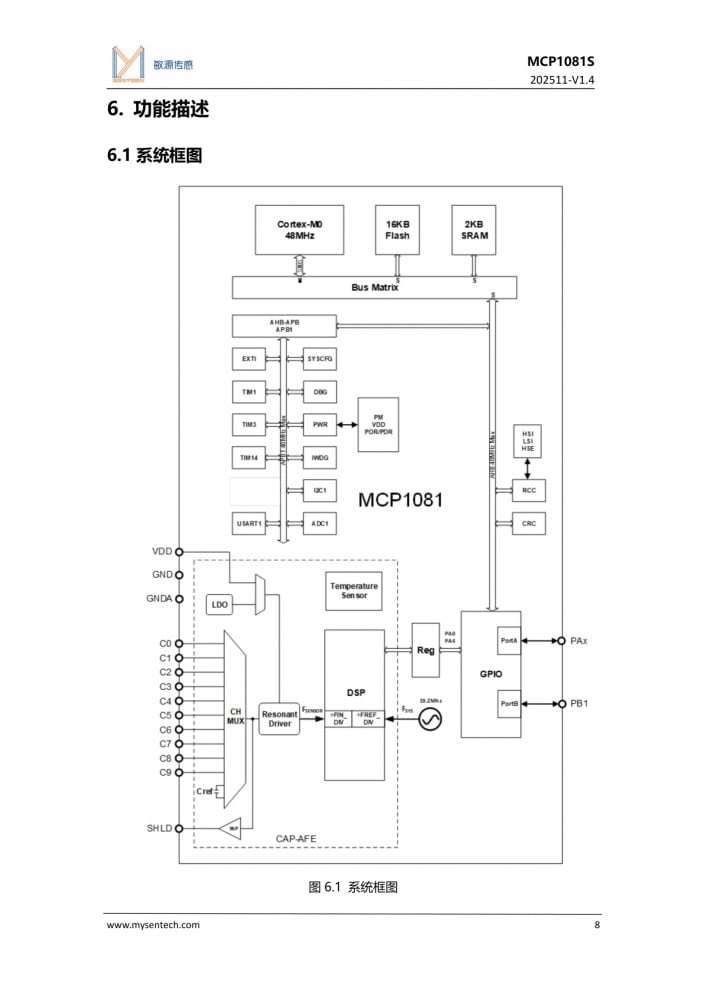 MCP1081S datasheet page 8