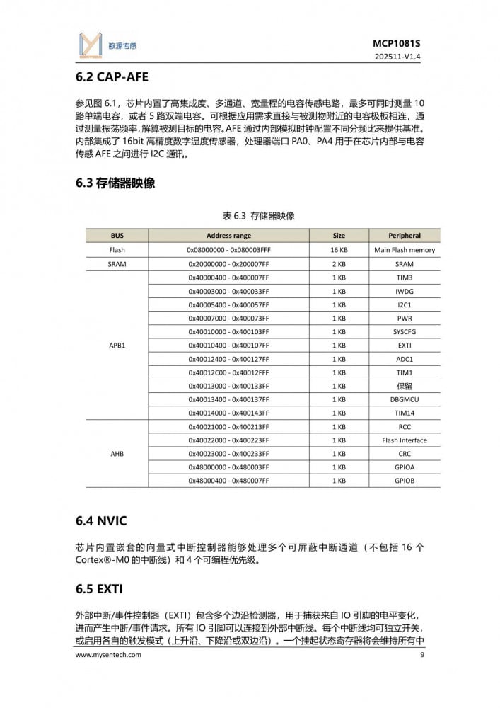 MCP1081S datasheet page 9