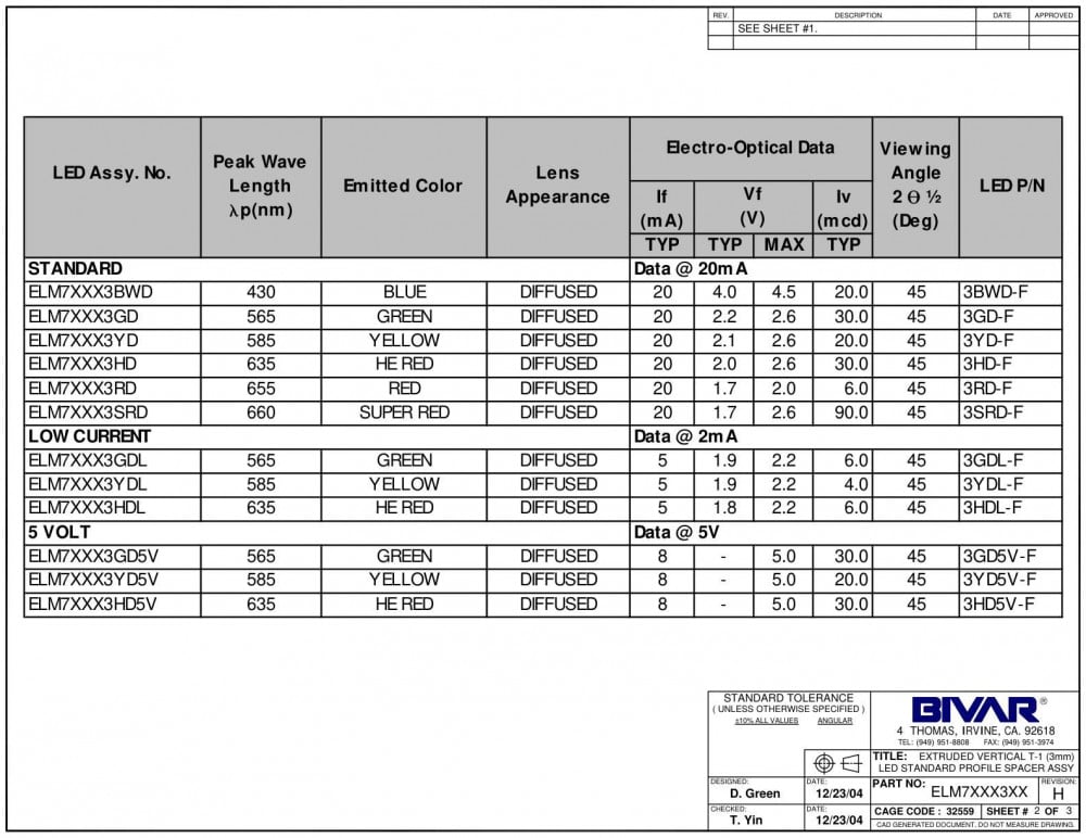 BIVAR ELM70303GD technical drawing page 2