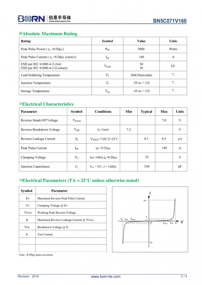 BN5C071V160 datasheet page 2