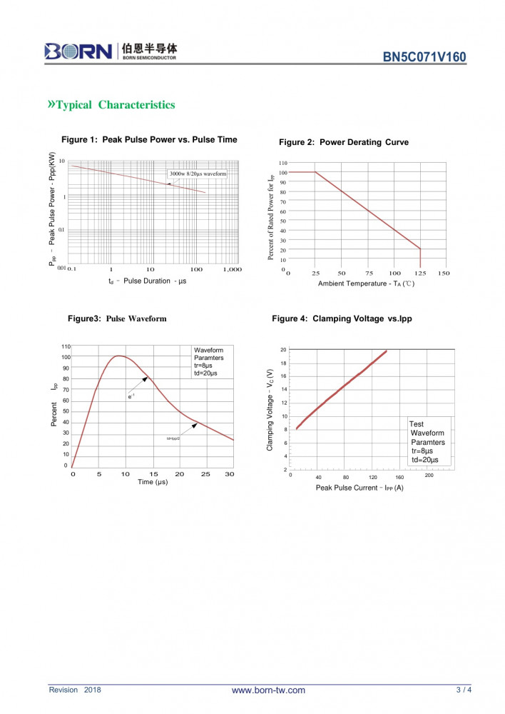 BN5C071V160 datasheet page 3