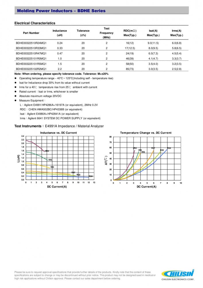 Chilisin BDHE datasheet page 10