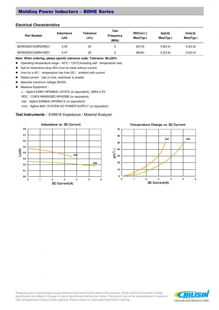 Chilisin BDHE datasheet page 3