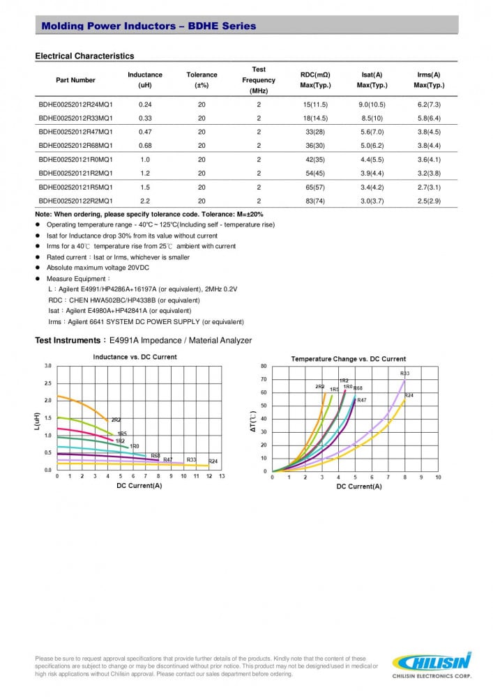 Chilisin BDHE datasheet page 9