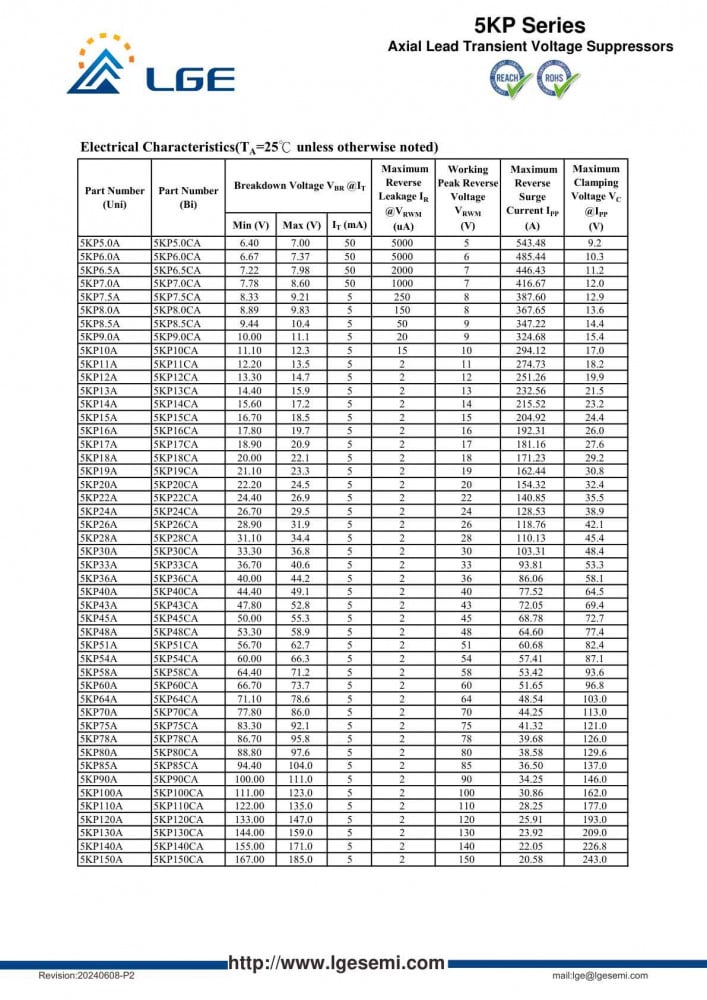 LGE 5KP33CA datasheet page 2