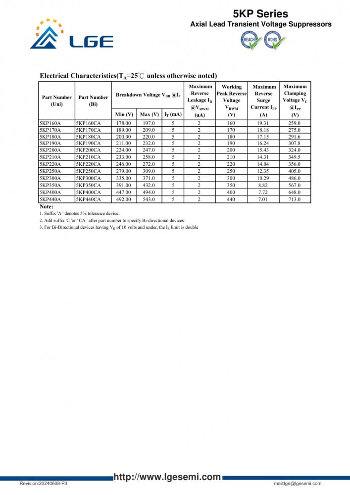 LGE 5KP33CA datasheet page 3