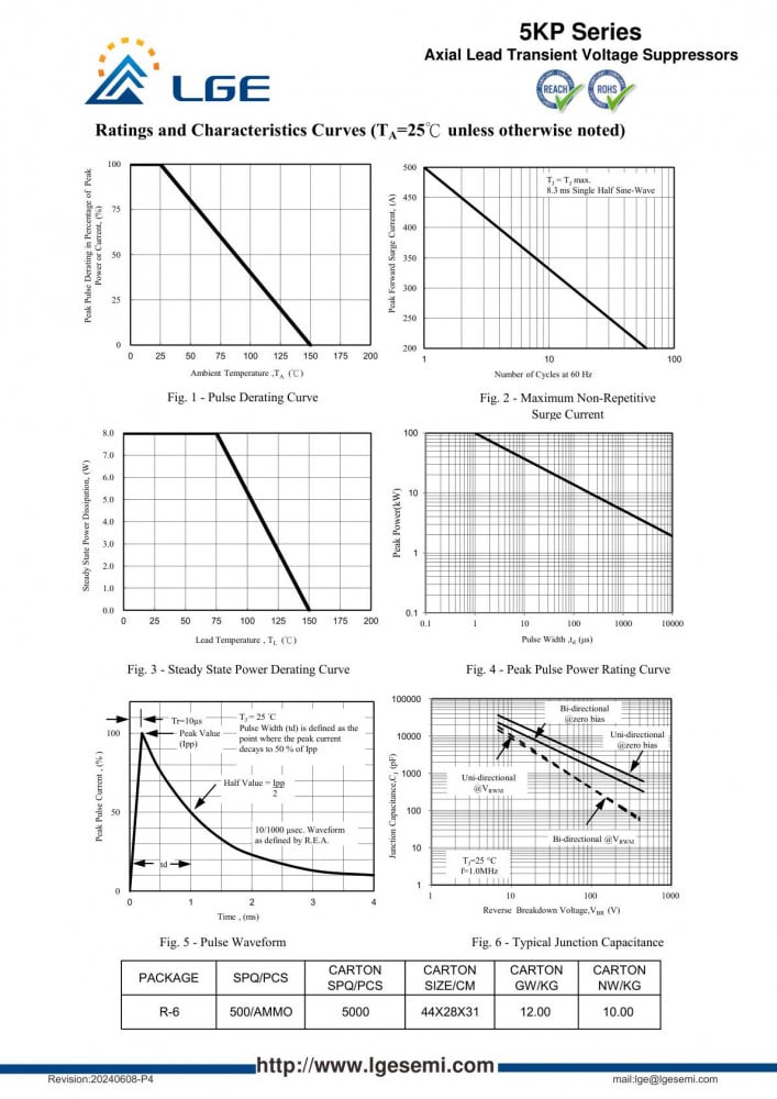 LGE 5KP33CA datasheet page 4