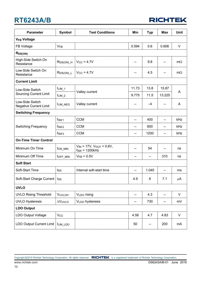 RT6243A/B datasheet preview page 10
