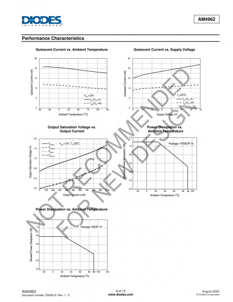 AM4962 datasheet page 8