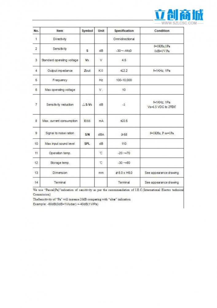 GMI6050P-36db datasheet page 2